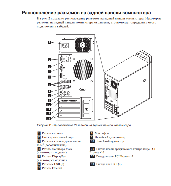 Купить компьютер Lenovo ThinkStation E20 Tower на базе Intel Core i5 ...